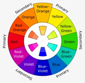This Is The Basic Color Wheel And It Will Guide You - Color - 1024x1024 ...