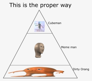 Meme Man Front - Surreal Meme Head - 609x663 PNG Download - PNGkit