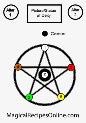 Candle Magic Spell Glorify You Life Diagram Pentacle - Triple Moon ...