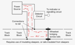 Debugging - Circuit Debugger Block Diagram - 1452x627 PNG Download - PNGkit