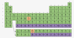 the Periodic - Periodic Table Atomic Mass - 1447x796 PNG Download - PNGkit