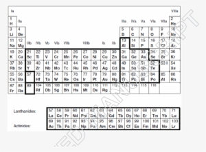 Periodic Table Of Elements - Lanthanide And Actinide Series - 850x584 ...
