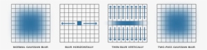 Image Of Two-pass Gaussian Blur With The Same Results - Science - 800x207 PNG Download - PNGkit