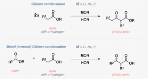 Schematic Of The Claisen Condensation - Claisen Condensation Product ...