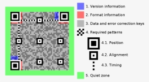 Qr Code - 429x600 PNG Download - PNGkit