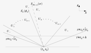 Shock Wave Parameters For Hemispherical Tnt Surface - Diagram - 694x499 ...