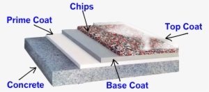 Poly Armour Chip System - Roof - 1265x710 PNG Download - PNGkit