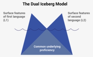 Iceberg Wgraphics - Iceberg Model Systems Thinking Example - 2550x3300 ...