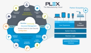 Plex System Architecture - Plex Systems - 644x376 PNG Download - PNGkit