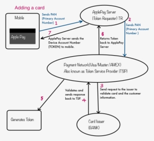 Enter Image Description Here - Apple Pay Server - 854x643 PNG Download ...