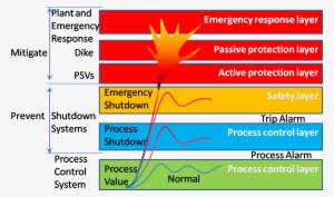 Safety Layer Protection - Safety Layers Of Protection - 1136x677 PNG ...