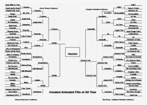 One - Music March Madness Brackets - 1169x843 PNG Download - PNGkit