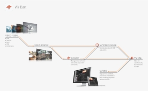 Vizrt Diagrams Viz Dart - Diagram - 900x637 PNG Download - PNGkit