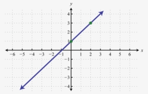 Graph Of A Linear Function - 569x364 PNG Download - PNGkit