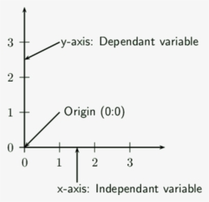 Line Graphs - Line Graph Life Science - 513x483 PNG Download - PNGkit