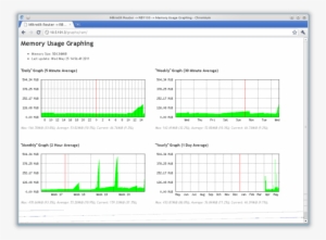 Graphing-mem - Diagram - 650x483 PNG Download - PNGkit