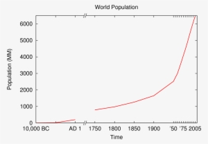 Gnuplot Broken Axis - Graph With Broken Axis - 1500x1050 PNG Download - PNGkit