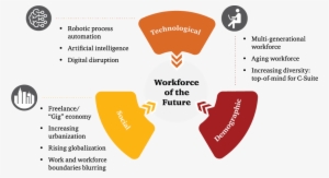Start Preparing Today With These Pwc Solutions - Future Of Work Pwc ...