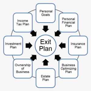 Exit Plan - Portable Network Graphics - 546x533 PNG Download - PNGkit