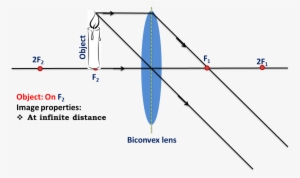 Object On Focal Point - Center Of Curvature Of Lens - 1191x710 PNG ...