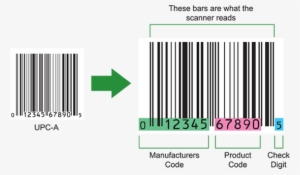 Ticket Barcode Png Download - Candy Barcode Transparent - 1134x900 PNG ...