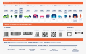 The Gs1 System - Gs1 Standards For Identification - 1200x759 PNG ...