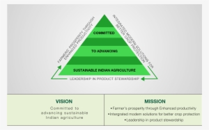 Learn About Our Vision And Mission - Triangle - 2000x1250 PNG Download - PNGkit