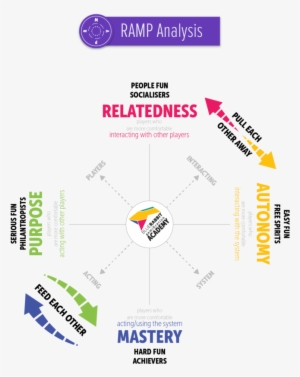 Ramp Analysis 1 - Intrinsic Motivation Ramp Gamification - 833x1024 PNG ...