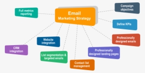 If You Are Looking For High-quality Email Marketing - Email Marketing ...