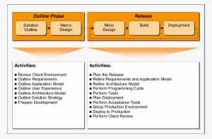 Proposed Project Organization For Agile Software Development ...