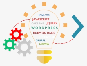 We Create Web Pages Which Are Compatible With All Browsers - Icon ...