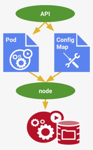 Kubernetes Logo Transparent - 1727x373 PNG Download - PNGkit