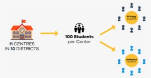 The Entire Program Is Based On The Years Of Experience - Diagram ...