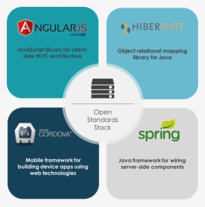 Web Application Server Icon - 600x600 PNG Download - PNGkit