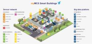 Smart Buildings Start With Smart Scenarios - Smart Environment ...