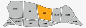 Loin Primal - Petite Sirloin Cut - 1128x371 PNG Download - PNGkit