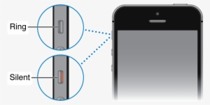 Put Your Phone Into Silent Mode - Quiet Mode On Iphone 7 - 582x276 PNG ...