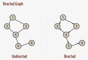 Small Undirected Network With Labeled Nodes And Edges - Networks Maths - 420x378 PNG Download ...