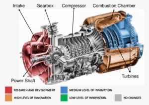 Jet Engine Processing - Gas Turbine Engine Stages - 7497x2583 PNG Download - PNGkit