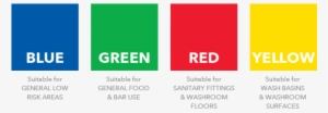 Color Coding Is An Important Part Of Any Food Safety - Colour Coding ...