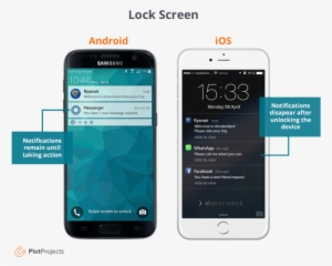 Android And Ios Logo Transparent - 659x304 PNG Download - PNGkit