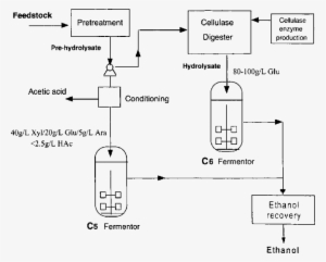 Revised Iogen Process Flow Diagram - Iogen Corporation - 850x684 PNG ...