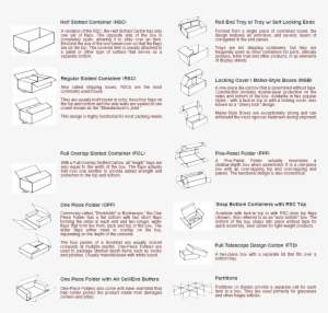 Box Styles - Styles Of Boxes - 878x839 PNG Download - PNGkit
