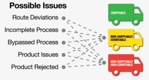 Pinpoint V5 Error Proofing Possible Causes - Diagram - 3300x2550 PNG ...
