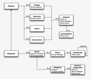 Amazon Object Model - 850x747 PNG Download - PNGkit