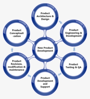 Product Development Icon Png - Utility Vector Icon Hd - 500x500 PNG ...