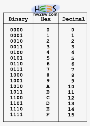 Binary Decimal And Hexadecimal Numeral Systems - Binary Number System ...
