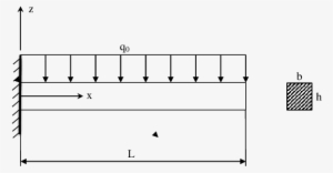 Simply Supported Beam With Uniformly Distributed Load - Beam - 665x360 ...