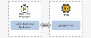 The Fpga Interface C Api Provides A Communication Layer - Labview Fpga ...