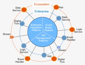 Hip 3-way - Circle - 999x761 PNG Download - PNGkit